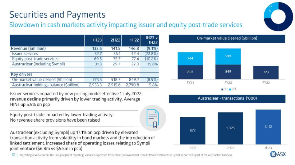 ASX - HY23 Results Briefing
