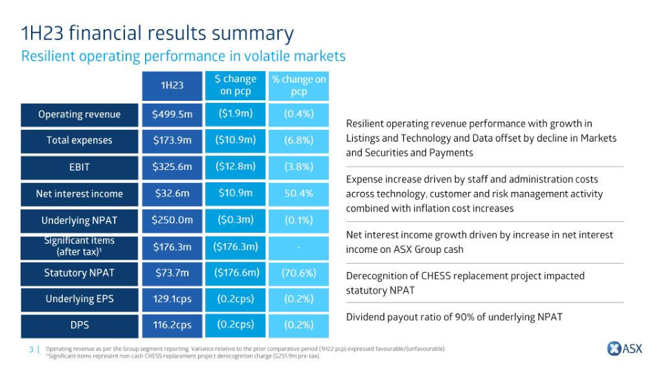 ASX - HY23 Results Briefing