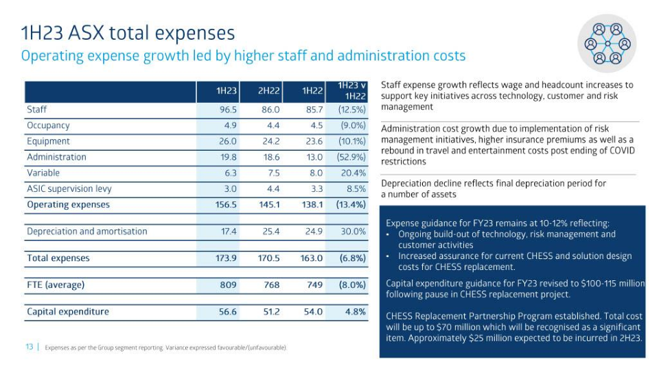 ASX - HY23 Results Briefing